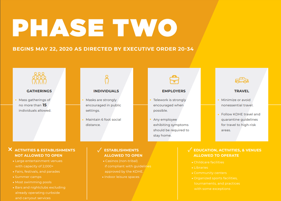 modified phase 2 – Keystone Learning Services